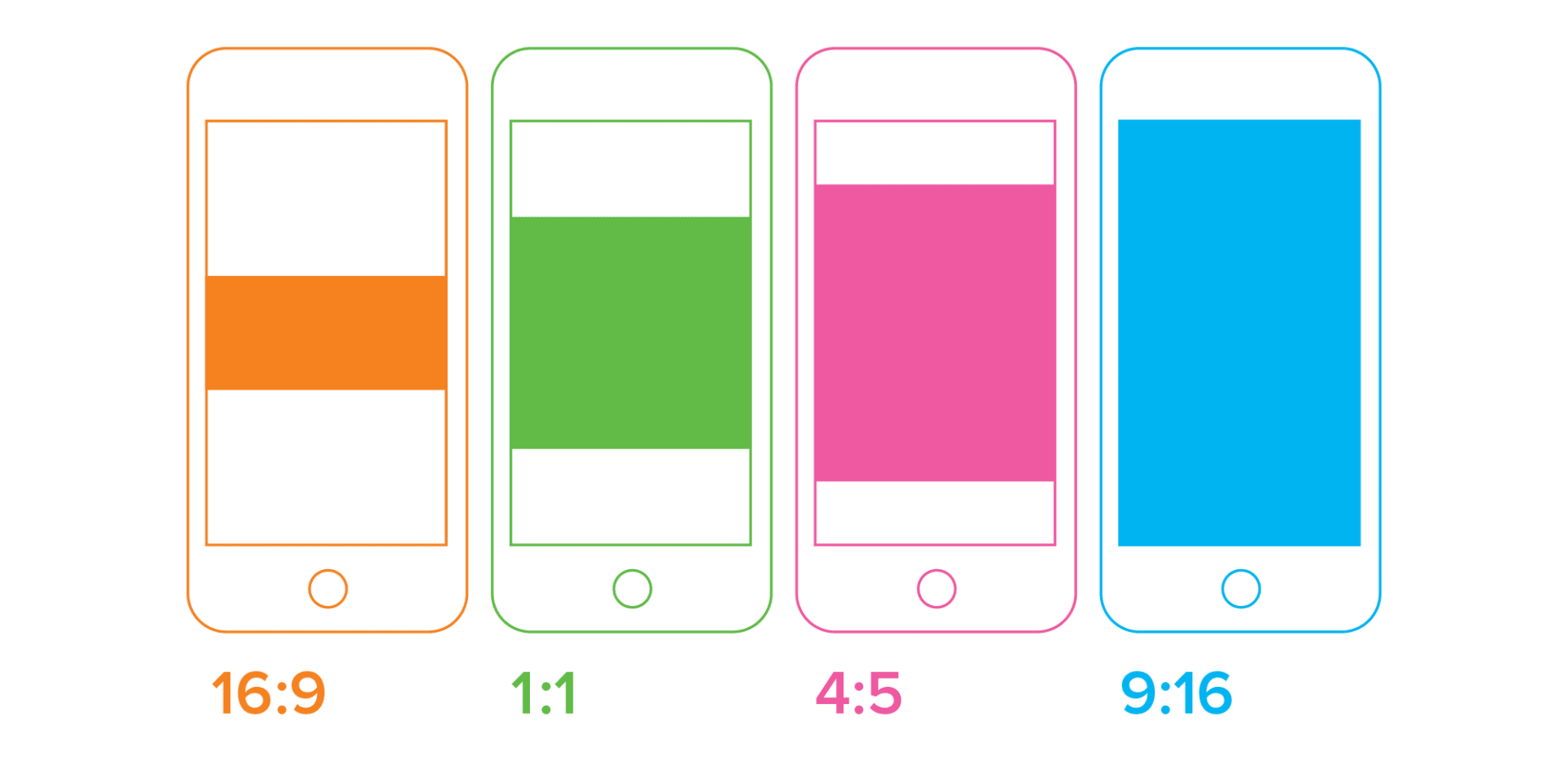 Does [video] size matter? | Articles | Fuller