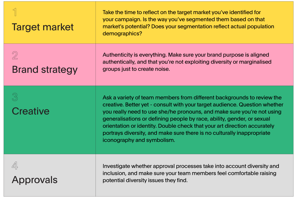 Inclusive marketing: how to move beyond ‘box-ticking’ | Articles | Fuller