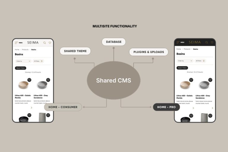 Making the kitchen sink sexy, with Seima - Fuller